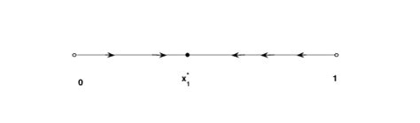 Dynamic Regime In Subcase 13 Download Scientific Diagram