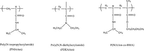 Structures Of Some Temperature Sensitive Polymers Download Scientific Diagram