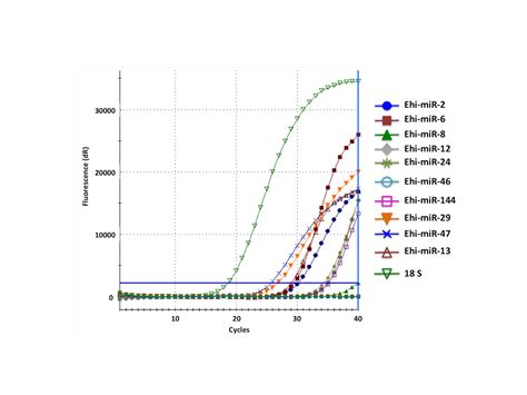 pdf figure s3