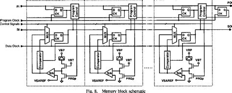 Figure 1 From Pure Cmos One Time Programmable Memory Using Gate Ox Anti