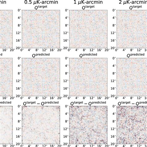 examples of the observed and target cmb q u maps the residual maps are