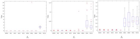 Biomimetics Special Issue Biomimetics And Bioinspired Artificial Intelligence Applications