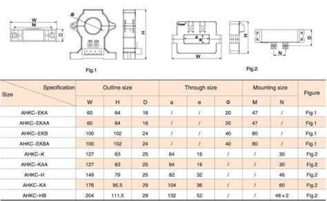 Ahkc Hbaa Input Current Dc 0~ 2000 8000 A 0~ 10000 20000 A Output 4