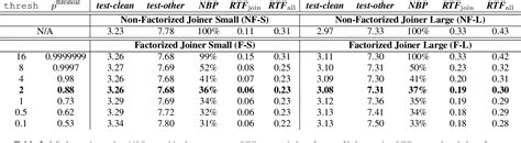 Factorized Blank Thresholding For Improved Runtime Efficiency Of Neural