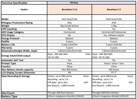Mindray Beneheart C1a Semi Automatic Aed Kuala Lumpur Kl Malaysia