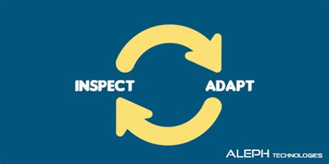 Unlocking Continuous Improvement A Comprehensive Guide To Inspect And Adapt In Agile