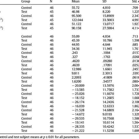 mean and standard deviations for all rv parameters function and volume