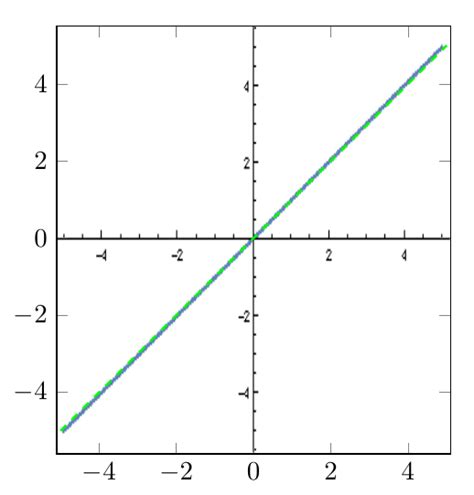 Superimpose Coordinate System On Background Image Using TikZ TeX LaTeX Stack Exchange