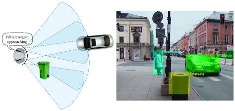 Warning Message Prioritization Based On The Object Semantic Download Scientific Diagram