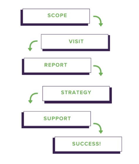 Qs Reset Process Odwyer Accreditation