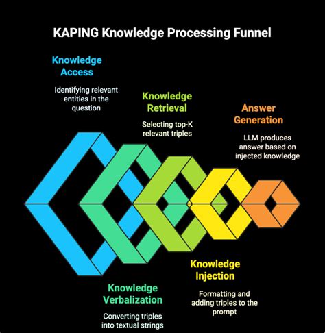 Hyper Tree Planning Teaching Llms To Master Multi Step Tasks By