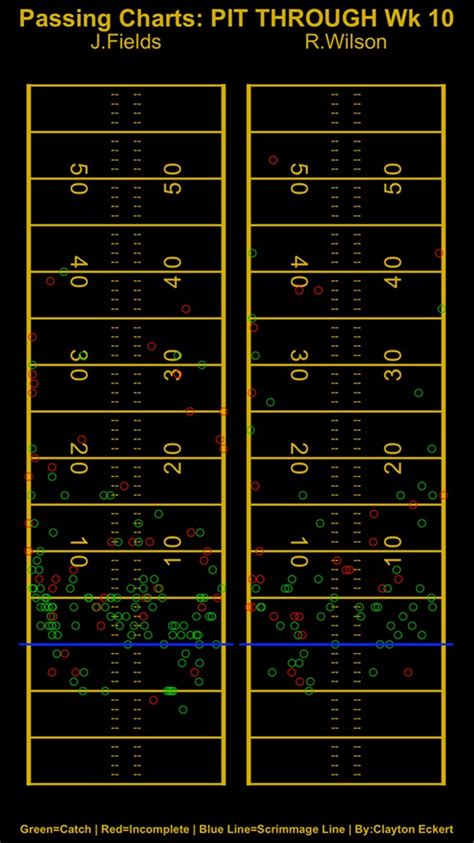 Steelers Passing Charts Week 10 Vs Commanders Steelers Depot