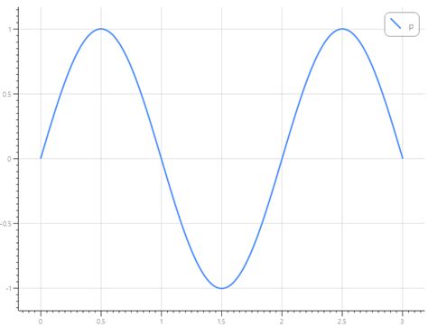Interactive Data Display Information Technologies In Science