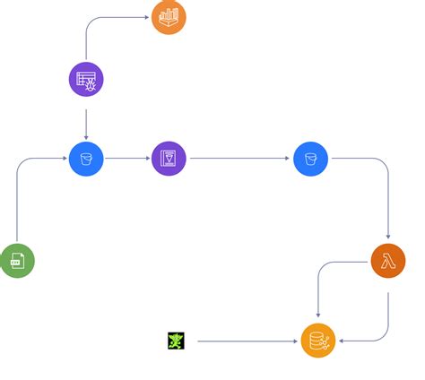 Big Data Analytics Project Architecture Diagrams | ProjectPro