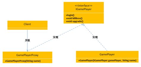 代理模式——proxy proxy放在案 csdn博客