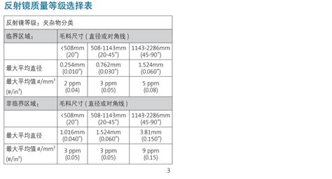 Corning High Purity Fused Silica