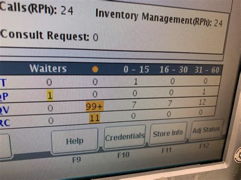 The Beginning Of Two Step Verification At Cvs Rpharmacy