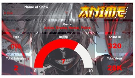 Amir Aziz On Linkedin Analytics Bitools Powerbi Datascientist Dataanalyst