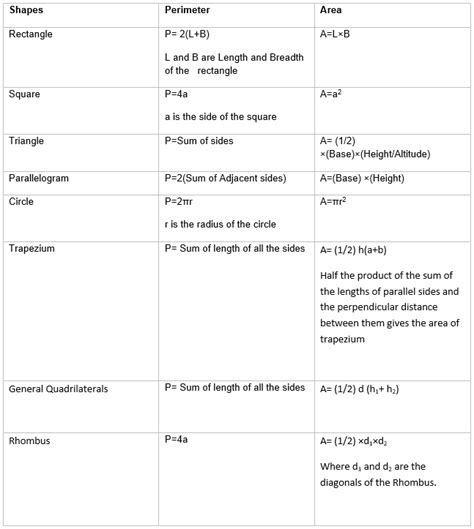 Mensuration Class 8 Notes For Cbse