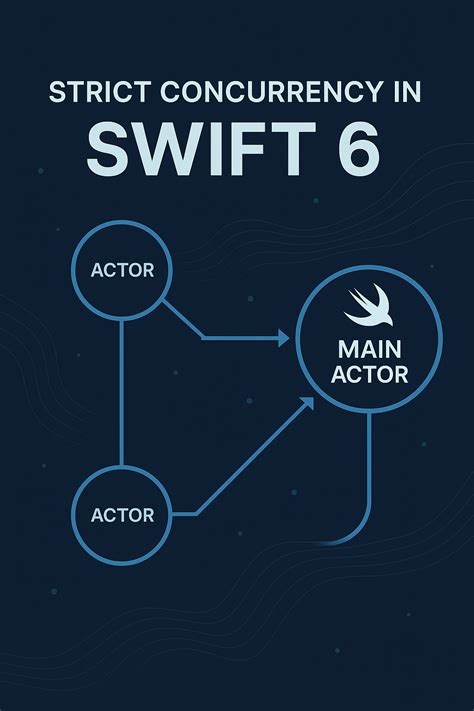 Strict Concurrency Fundamentals Of Swift 6 By Pfuertesios Apr 2025 Medium