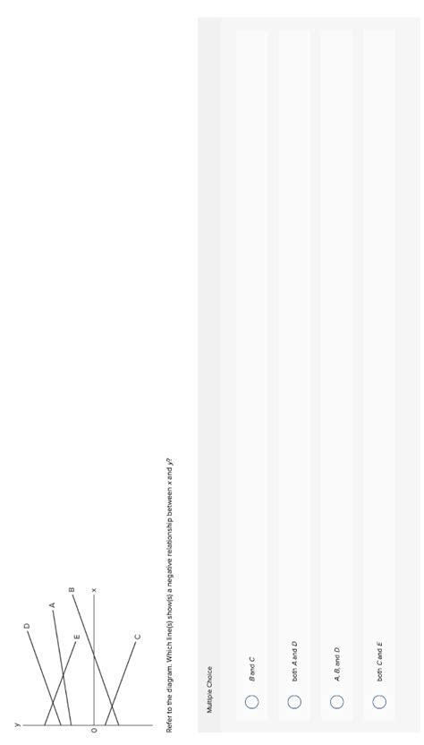 Solved Refer To The Diagram Which Line S Show S A Chegg