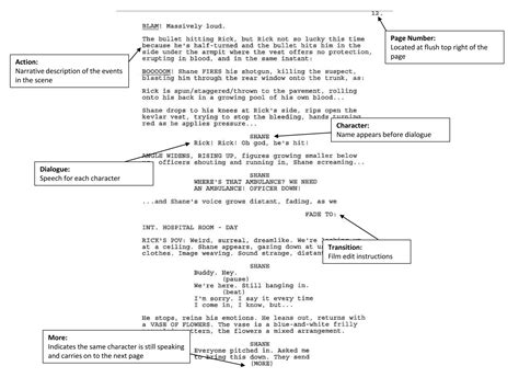 Walking Dead Script Analysis Ppt