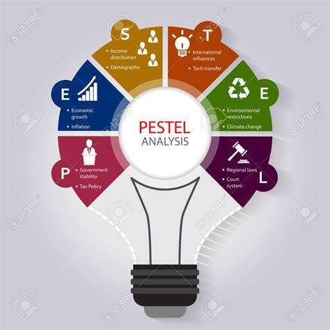 از چه ابزاری برای تحلیل محیطی استفاده کنیم؟ تحلیل Pestel مدرسه کسب و کار آریانا