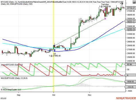 Turn Indicator Entry Filters On And Off And Dont Plot Off Indicators