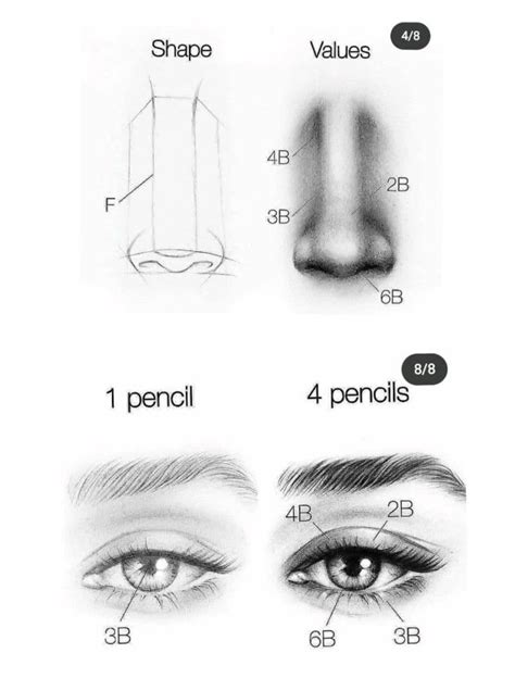 Pin By Lex On Art Theory Face Art Drawing Art Drawings Sketches