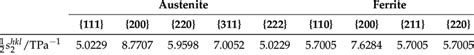 Diffraction Elastic Constants 1 2 S Hkl 2 Used For The Austenitic Phase