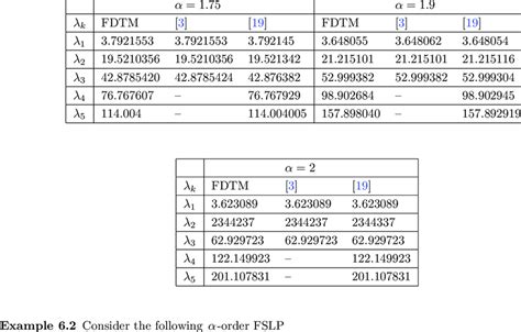 First Five Eigenvalues In Example 61 Download Scientific Diagram
