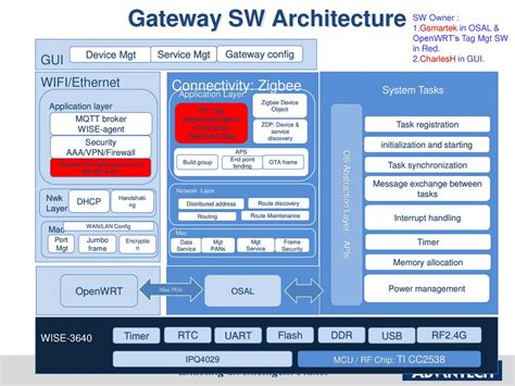 esl server spec wise ec oct ppt download