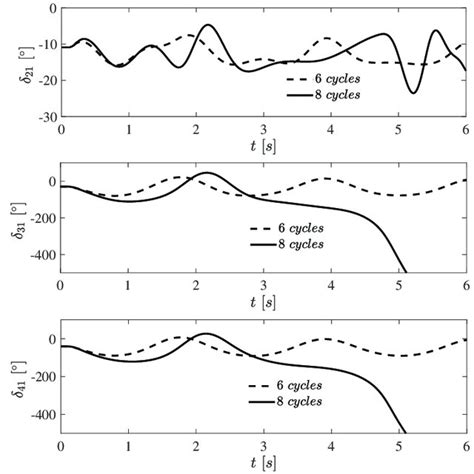 1 B Spline Neural Network Off Line Training Rules Download Scientific Diagram