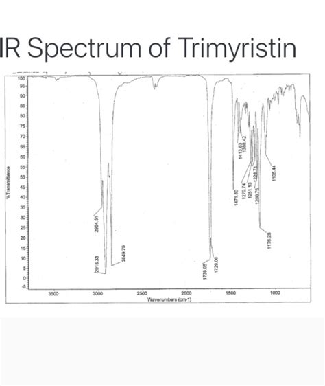 [solved] Analyze And Summarize The Ir Spectrum In Tabular Format Course Hero