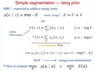 ICCV MAP Inference In Discrete Models Part Introduction PPT