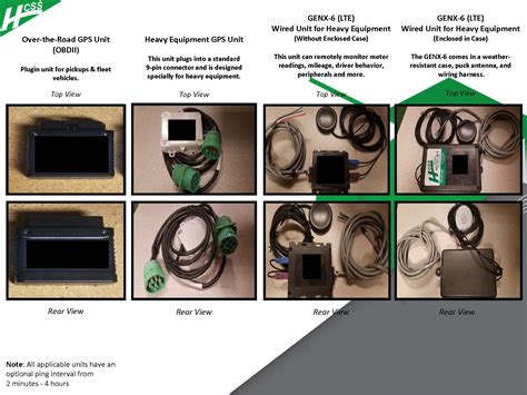 Hcss Telematics Hardware Information Guide