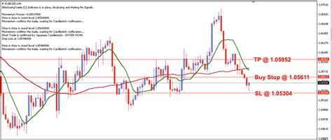Eurusd Daily Price Forecast 26th October 2023