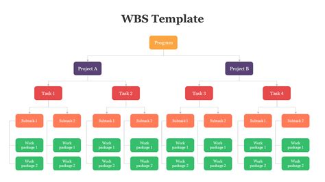 Wbs Template Powerpoint 1 Please Submit Your Work Breakdown Structure