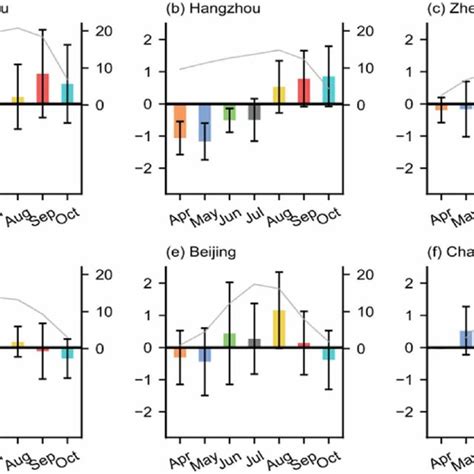 Dashan Wang Research Assistant Professor Doctor Of Philosophy Southern University Of