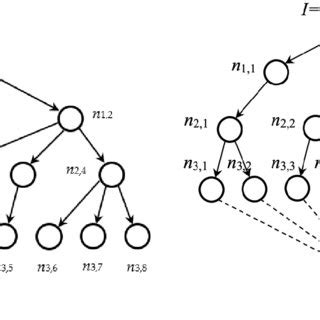 A A Tree Data Structure Example B A Lattice Results In From The Download Scientific
