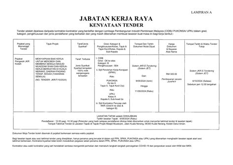Kenyataan Tawaran Sebut Harga Jkr Bahagian Bangunan Portal Rasmi Jabatan Kerja Raya Negeri Kedah
