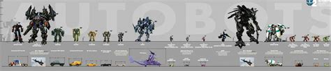 Transformers Size Comparison Charts