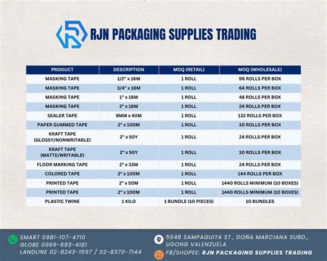 Rjn Packaging Supplies Rjn Packaging Supplies Trading