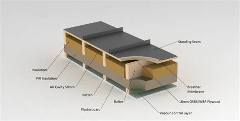 Flat Roof Types A Comprehensive Guide Vertix Systems