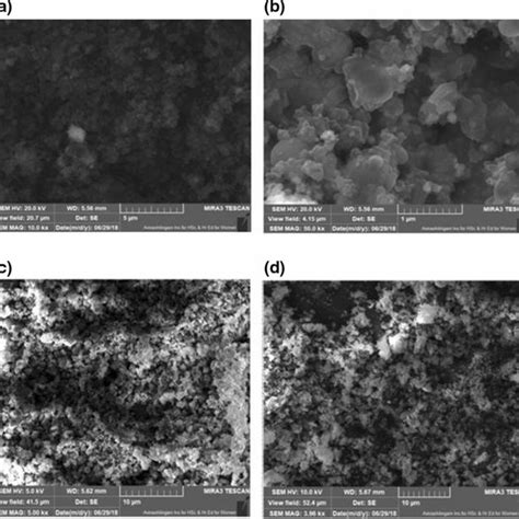 Ft Ir Spectra Of A Pot Tio2 Composites B Pot Tio2 Pcl Composite