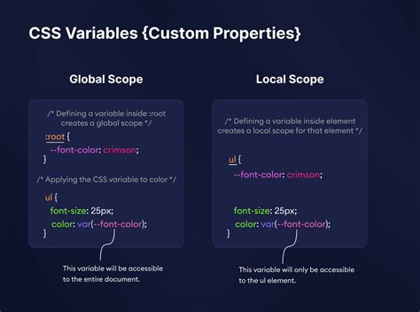 ⚡a Deep Dive Into 𝗖𝗦𝗦 𝗦𝗲𝗹𝗲𝗰𝘁𝗼𝗿𝘀 𝗨𝗻𝗶𝘁𝘀⚡ A Thread 🧵⇩ Thread From Aakash Rao Aakashcodes