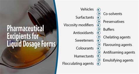 Excipients Used In The Formulation Of Liquid Dosage Forms