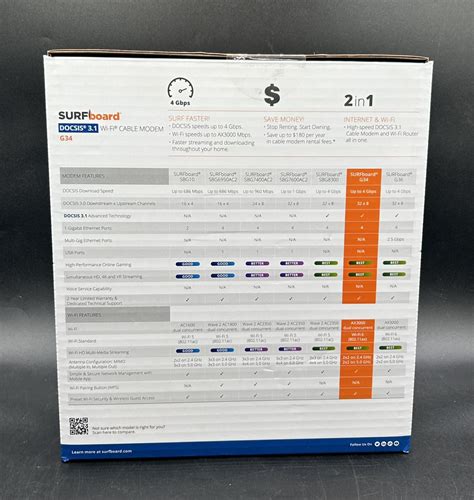 ARRIS SURFBOARD G DOCSIS GIGABIT CABLE MODEM WI FI ROUTER AX Brand New Buya