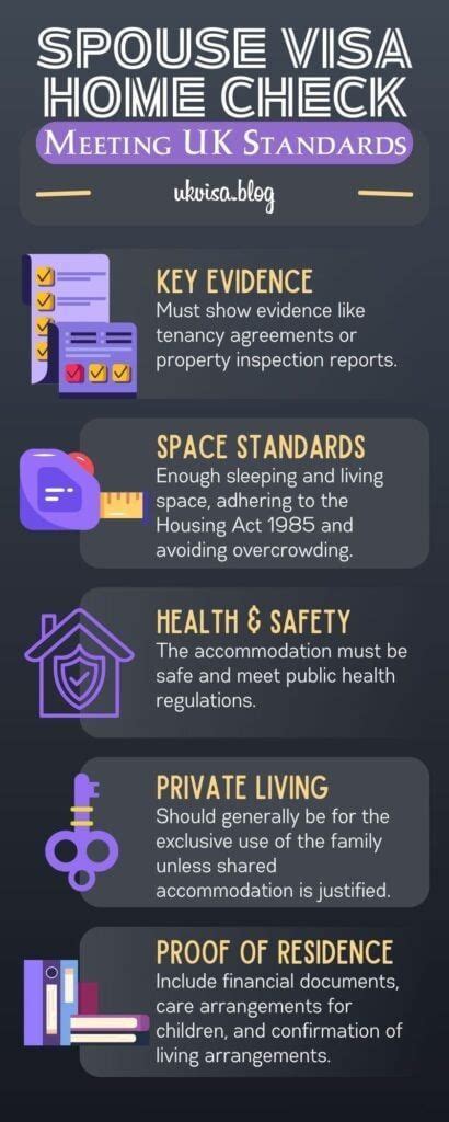 A Guide To Uk Spouse Visa Accommodation Requirements 2020 Artofit