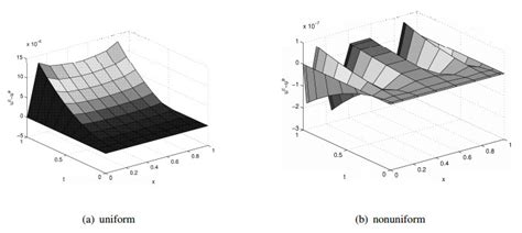 Barycentric Rational Interpolation Method For Solving Fractional Cable